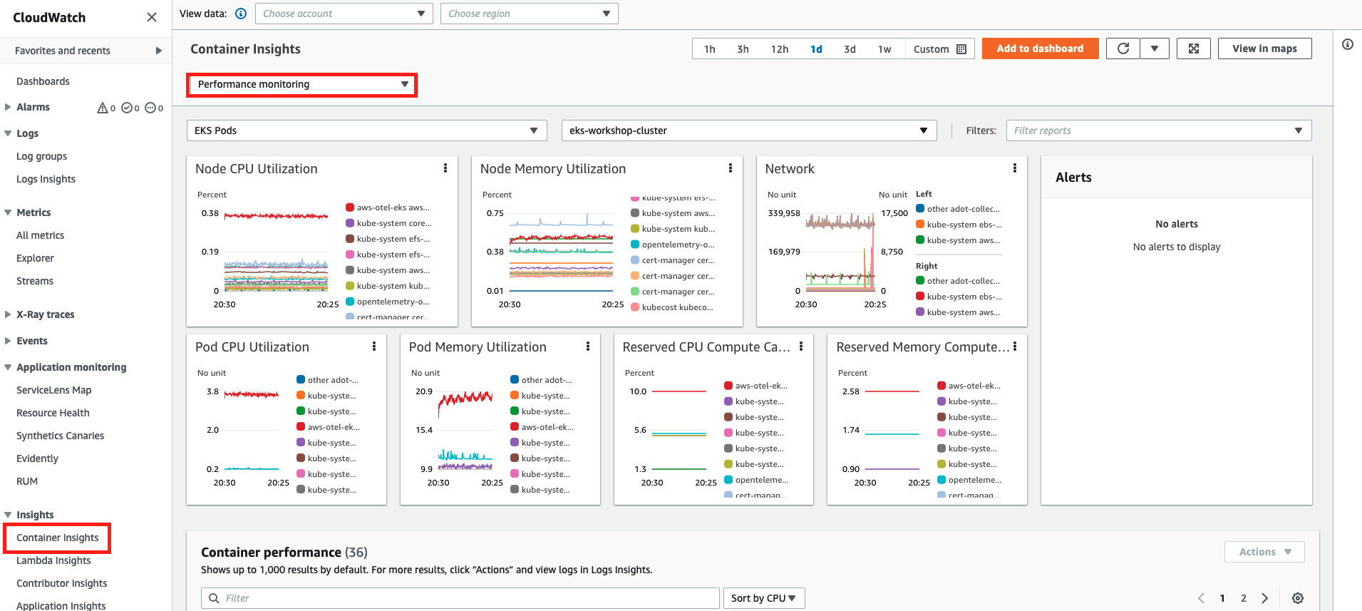 Container Insights metrics in Amazon CloudWatch :: TERRAFORM ON AWS ... Container Insights metrics in Amazon CloudWatch :: TERRAFORM ON AWS ...